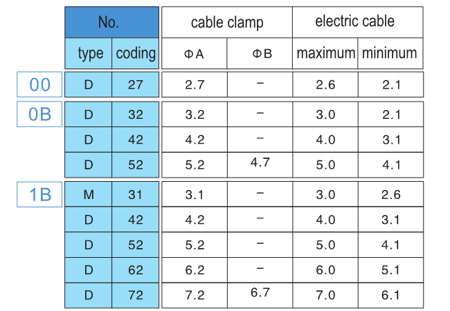 14 Pin Circular Cable Connector Lemo Push Pull Multipole 14 Pin Male ...