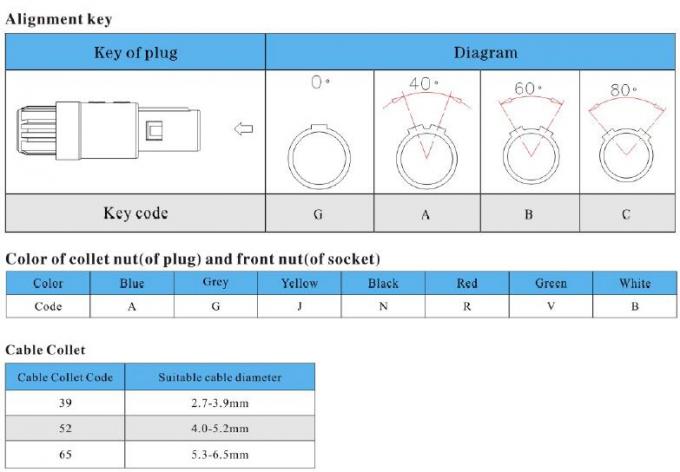 2 To 14 Pins Self Locking Lemo Compatible Connector Cross Lemo PAG Plug ...
