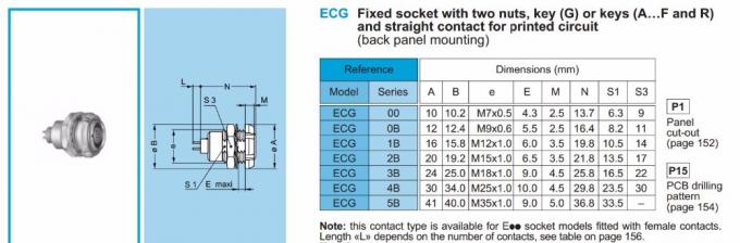 2B 19pin Lemo B Series Connectors , Lemo Female Connector With 2 Nuts Fixed