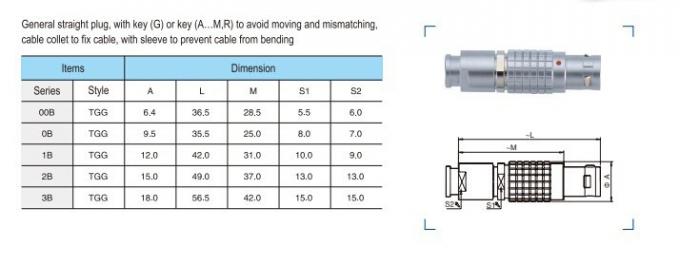 Lemo 4 pin Connector FGG 0B 304 CLAD52Z with Panel mount socket EGG 0B ...