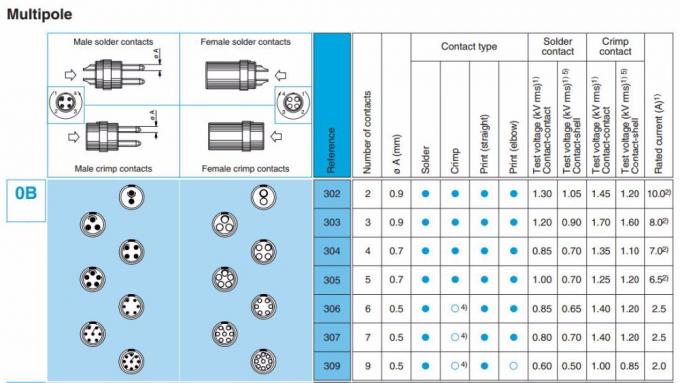 Waterproof Lemo B Series Connectors self locking Metal Male Connector ...