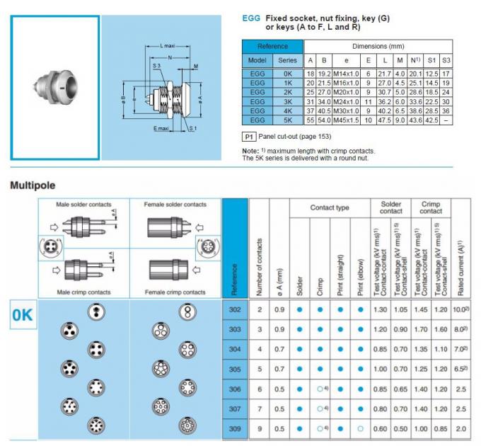 Compatible Lemo K Series 5 pin Connectors Push Pull Circular Connector
