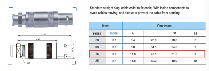 Coaxial Connector Lemo S Series Lemo 00 01 Size Male Female FFA ERA ...